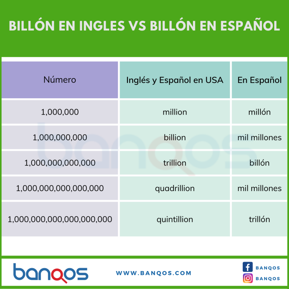 La Diferencia entre un billón en inglés y un billón en español