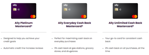 Ally Bank en Español y Servicio al Cliente | Banqos.com