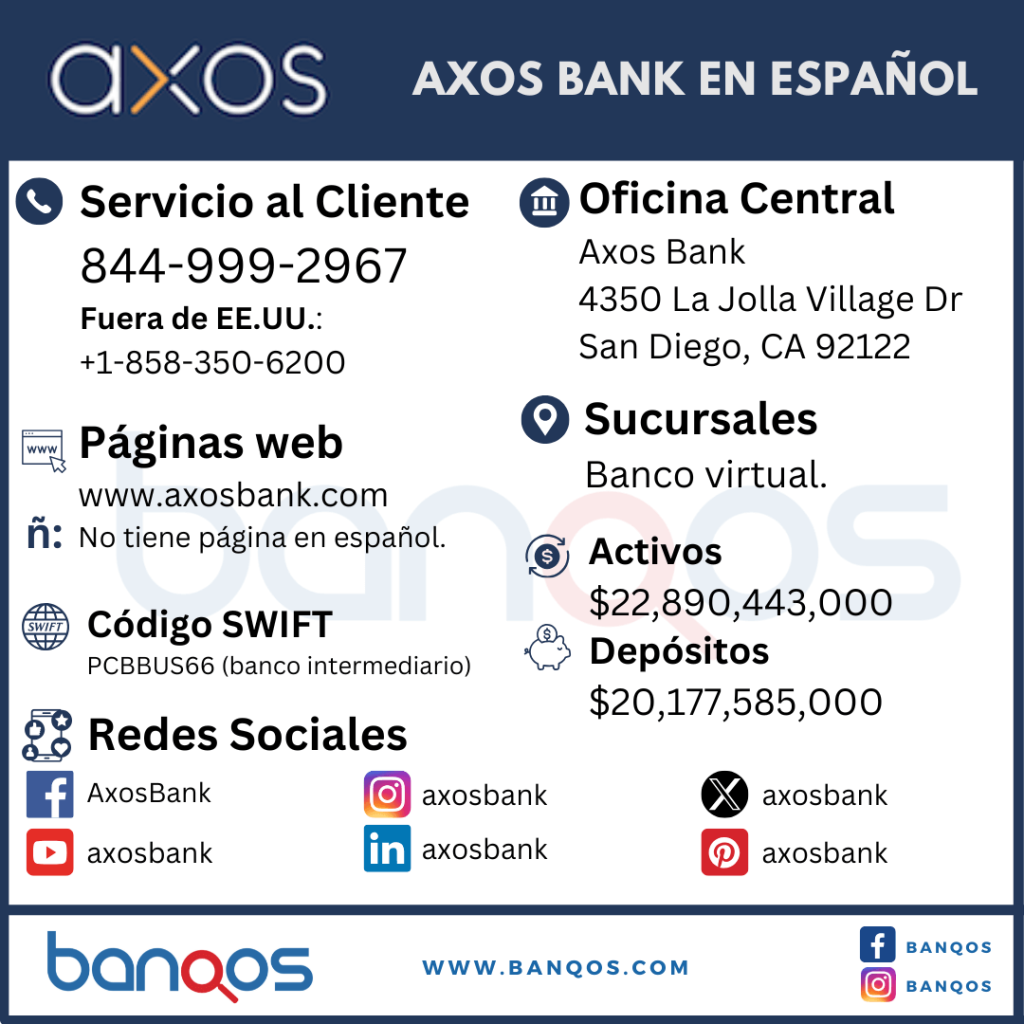 Axos Bank en Español y Servicio al Cliente | Banqos.com