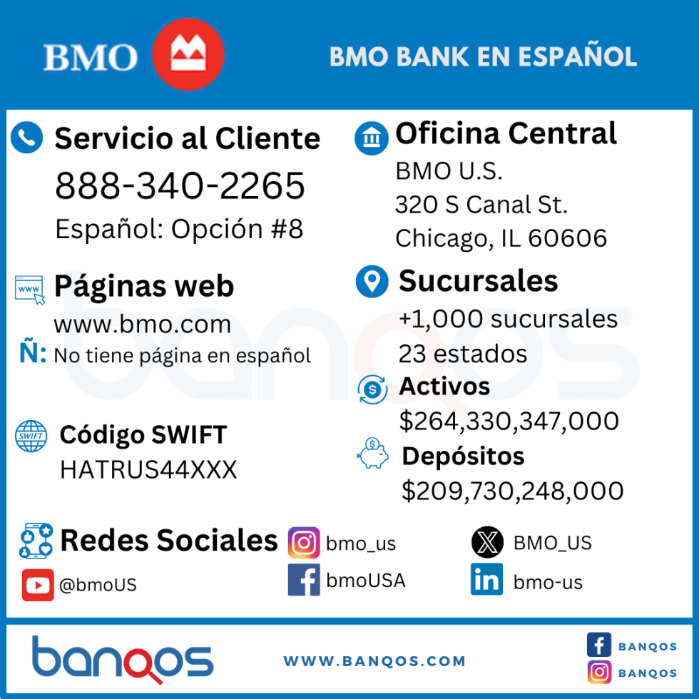 BMO: Reseña en Español y Servicio al Cliente | Banqos.com