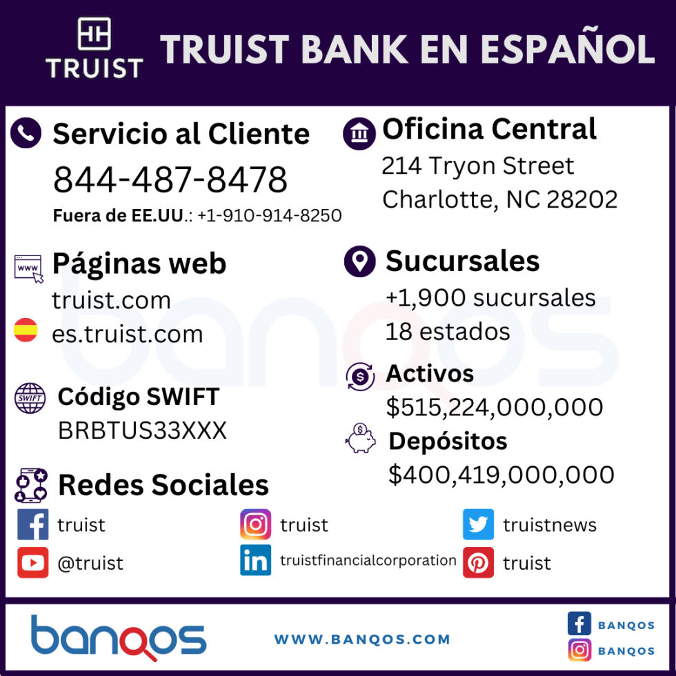 Truist Bank en Español y Servicio al Cliente | Banqos.com